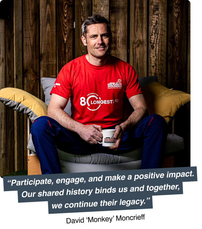 Longest Day 80 Challenge - Sign Up